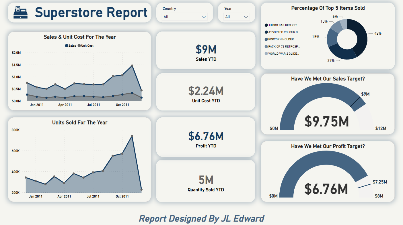 Jason The Data Scientist